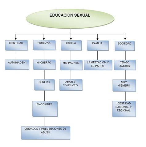 EDUCACION SEXUAL