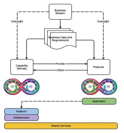 a technical devsecops adoption framework