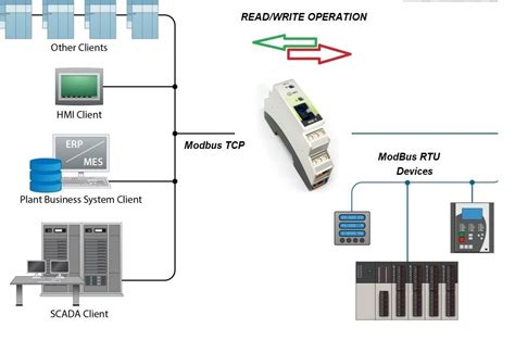 Ethernet Serial Converter Next Technology Systems Modbus Products