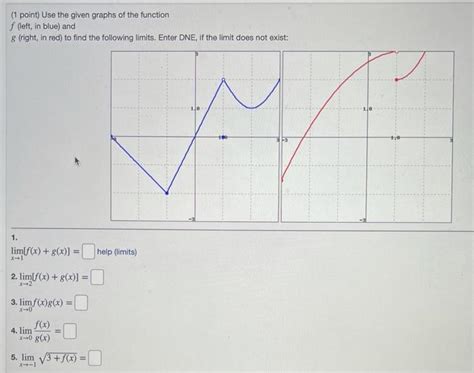 Solved Point Use The Given Graphs Of The Function F Chegg