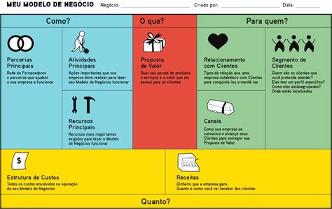 Tenha Sucesso Em Seu Projeto E Neg Cio Usando Canvas Acanga