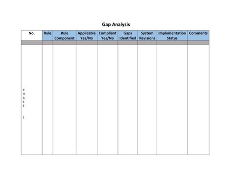40 Gap Analysis Templates Examples Word Excel Pdf Artofit