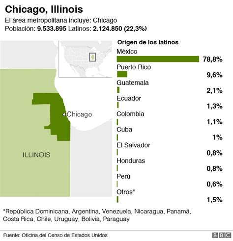 Latinos en Estados Unidos las 10 ciudades en las que viven más