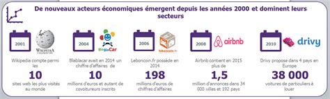 Léconomie collaborative Génèse et concepts 1 2 DigitalCorner