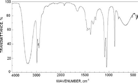 Ethanol Ir