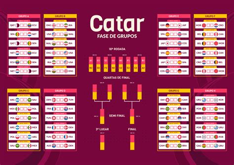 HORARIOS DOS JOGOS DO BRASIL COPA 2022 COPA DO MUNDO 2022 TABELA DE