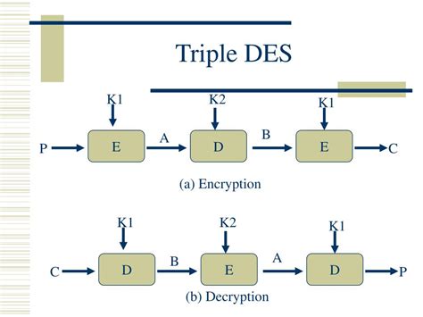 ppt des and triple des powerpoint presentation free download id 5622931