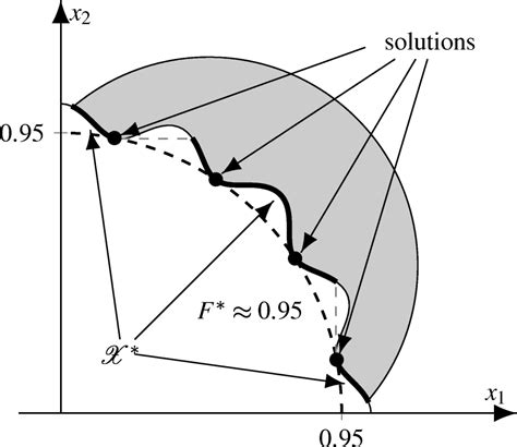 bilevel optimization with a multiobjective problem in the lower level springerlink