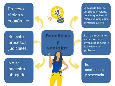 Beneficios Centro De Conciliaci N Y Arbitraje C Mara De Comercio De