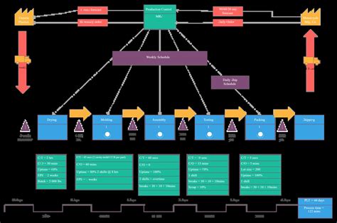 Value Stream Mapping Templates To Immediately Discover 42 OFF