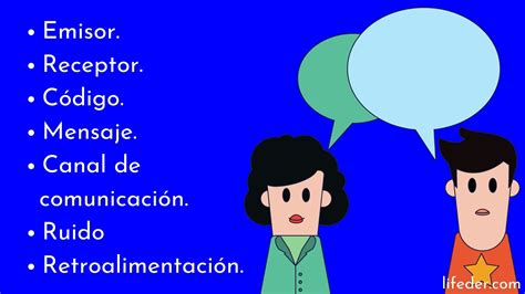 Elementos de la comunicación concepto cuáles son y ejemplos