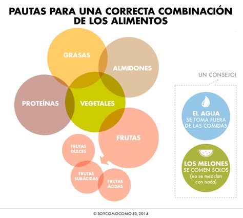 Reportajes sobre alimentación saludable Soycomocomo
