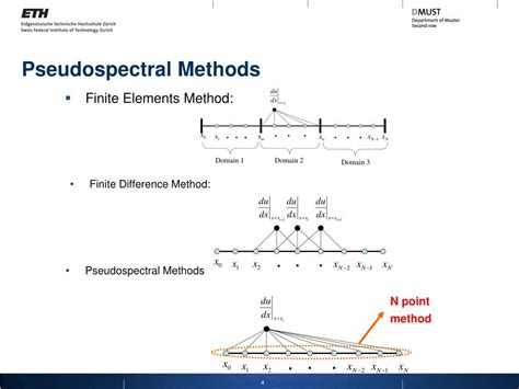 ppt pseudospectral methods powerpoint presentation free download id 4548671