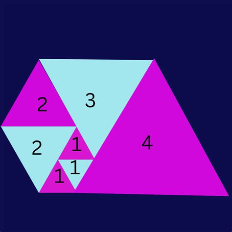 padovan sequence in java the padovan sequence is a special type… by amruha ahmed medium