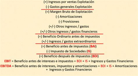 C Mo Calcular La Rentabilidad De Una Empresa