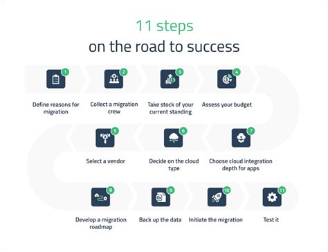 Step By Step Cloud Migration Project Plan For Enterprises