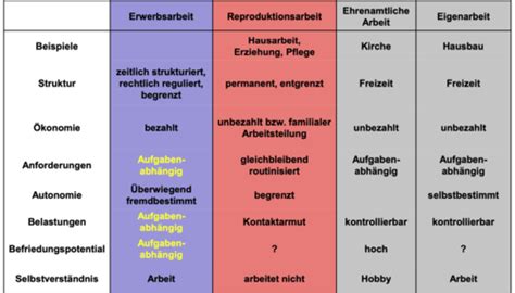 Vorlesung Intro Flashcards Quizlet