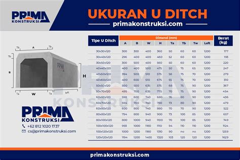 Harga U Ditch Beton Saluran Air 2024 Prima Konstruksi