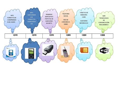 Calaméo LINEA DE TIEMPO SOBRE LOS INVENTOS