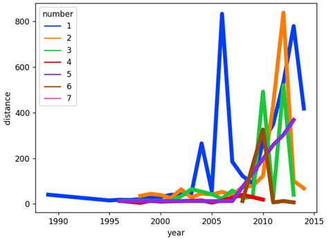 Python Seaborn