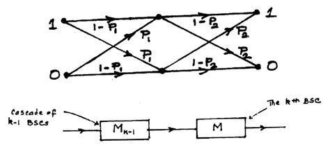 solved question 1 consider the following cascade of two
