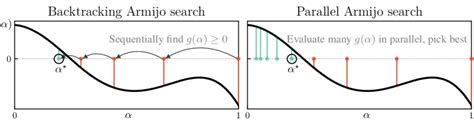 visualization of backtracking and parallel line searches to solve eq 17 download