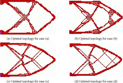figure 2 from topology optimization of continuum structures with many subdomains semantic scholar