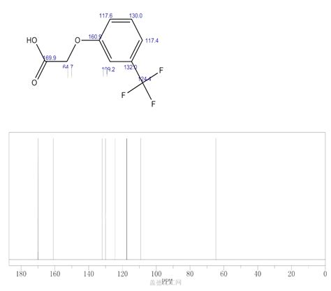 Trifluoromethyl Phenoxy Acetic Acid Wiki