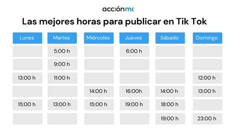 Cuál es la mejor hora para publicar en Tik Tok AcciónMK
