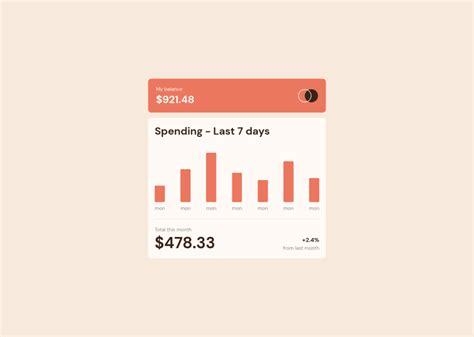 Frontend Mentor Expenses Chart Flexbox Coding Challenge Solution