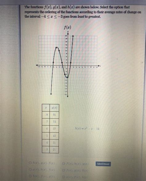 solved the functions f x g 2 and h x are shown below