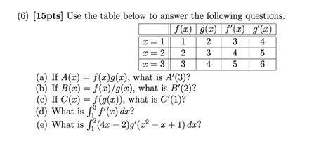 solved based on the table below 18 f x 55 off