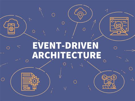 event driven architecture 101 what it is benefits and more efutures