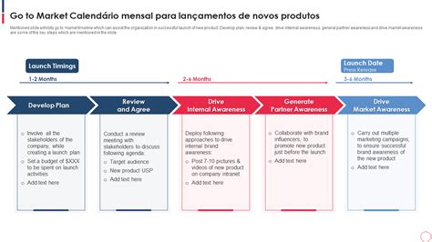 Os 10 principais modelos de cronograma de lançamento de produtos