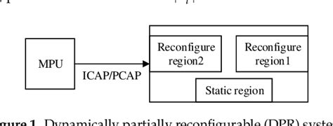figure 1 from resource partitioning and application scheduling with module merging on