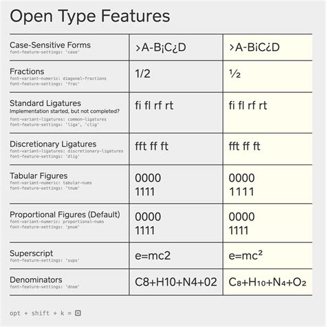 github lokesh font feature checker