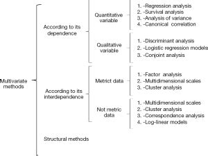 Multivariate Analysis In Thoracic Research Mengual Macenlle Journal