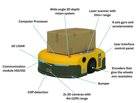 understanding amr robots a comprehensive guide