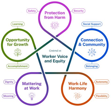 U S Surgeon General Toxic Workplaces Are Harmful To Employee Health