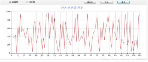 c 使用chart绘制实时折线图，波形图 灰信网（软件开发博客聚合）