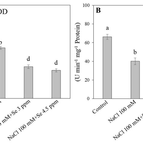 effect of selenium se fertilization on a superoxide dismutase sod download scientific