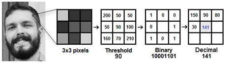 face recognition understanding lbph algorithm by kelvin salton do prado towards data science