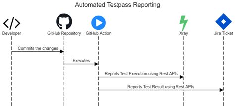 Automation Testing With Playwright An In Depth Blog Guide