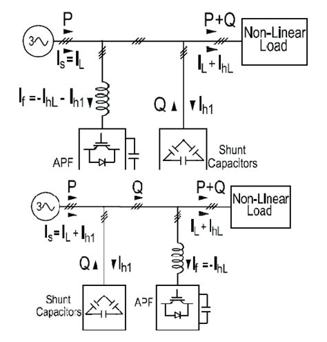location of the shunt capacitors with apf download scientific diagram