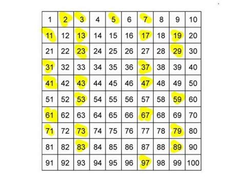 Tabela Dos Numeros Primos