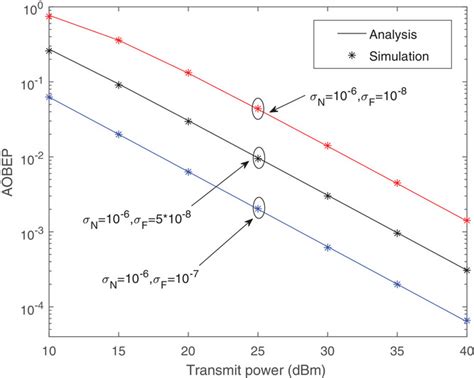 joint computation and power allocation for noma enabled mec networks in the finite blocklength
