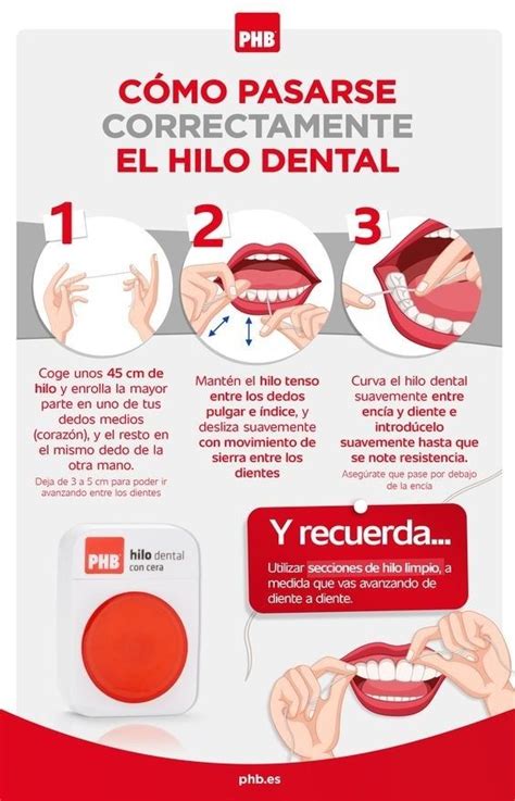 Nunca está de más una guía para usar el hilo dental en 2020 Hilo