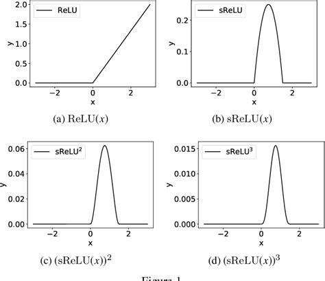 figure 1 from multi scale deep neural networks for solving high dimensional pdes semantic scholar