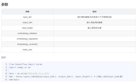 Keras Pad Sequences Embedding Lstm