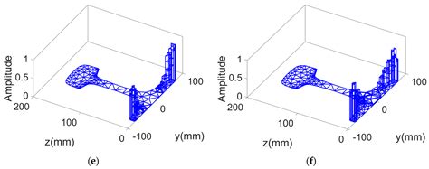 applied sciences free full text an ultrasonic guided wave mode selection and excitation